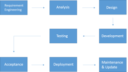 the-importance-of-choosing-a-good-software-architecture